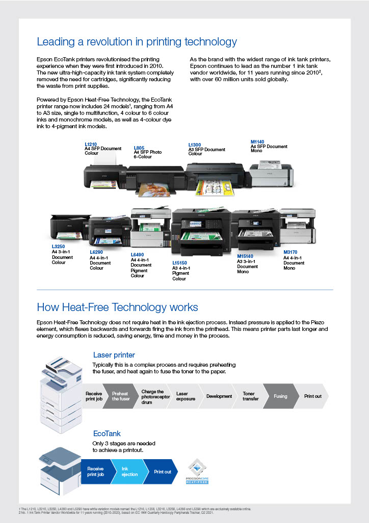 2022 Epson EcoTank